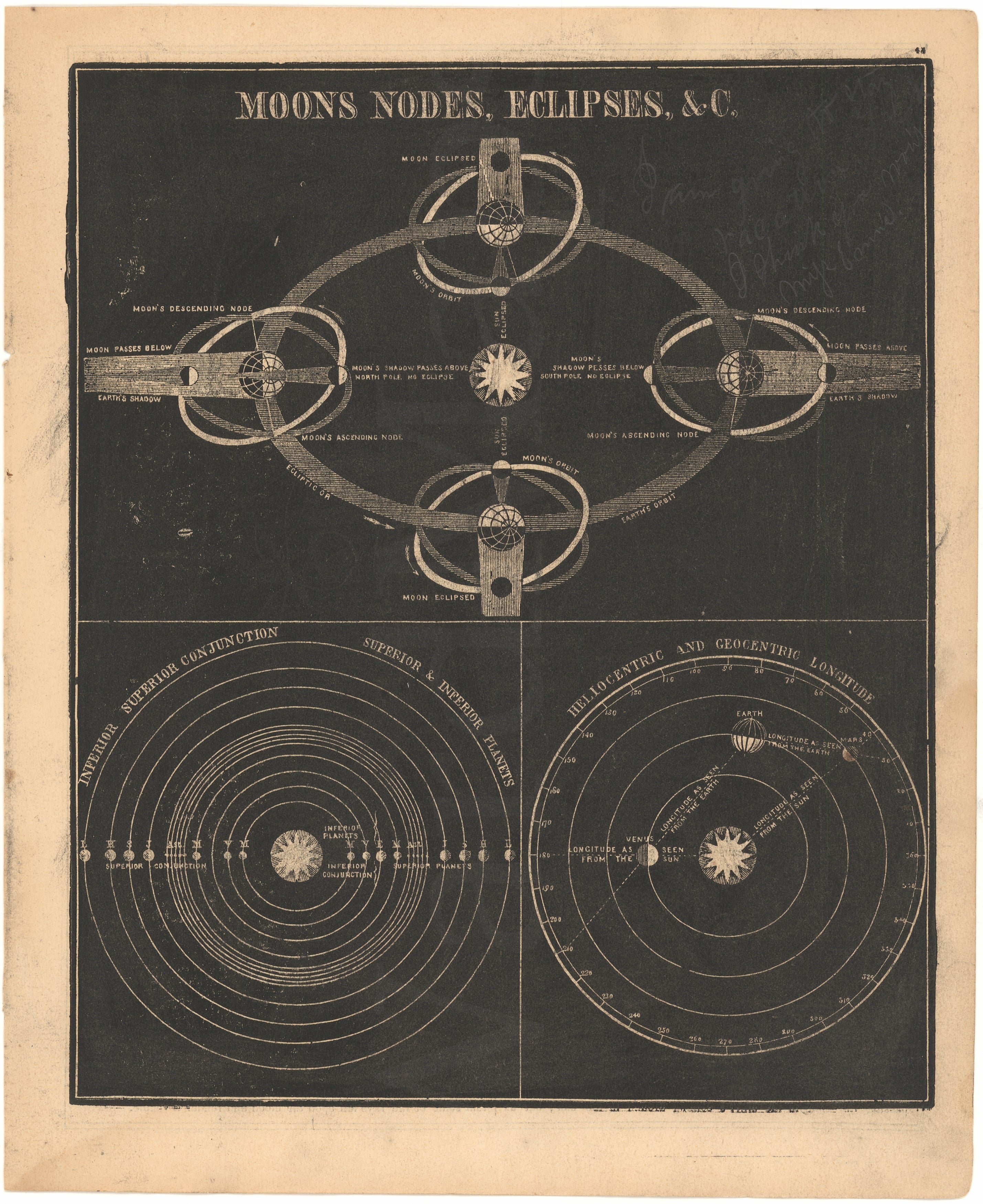 Lunar Nodes, Eclipses, etc. 1863 – WardMaps LLC