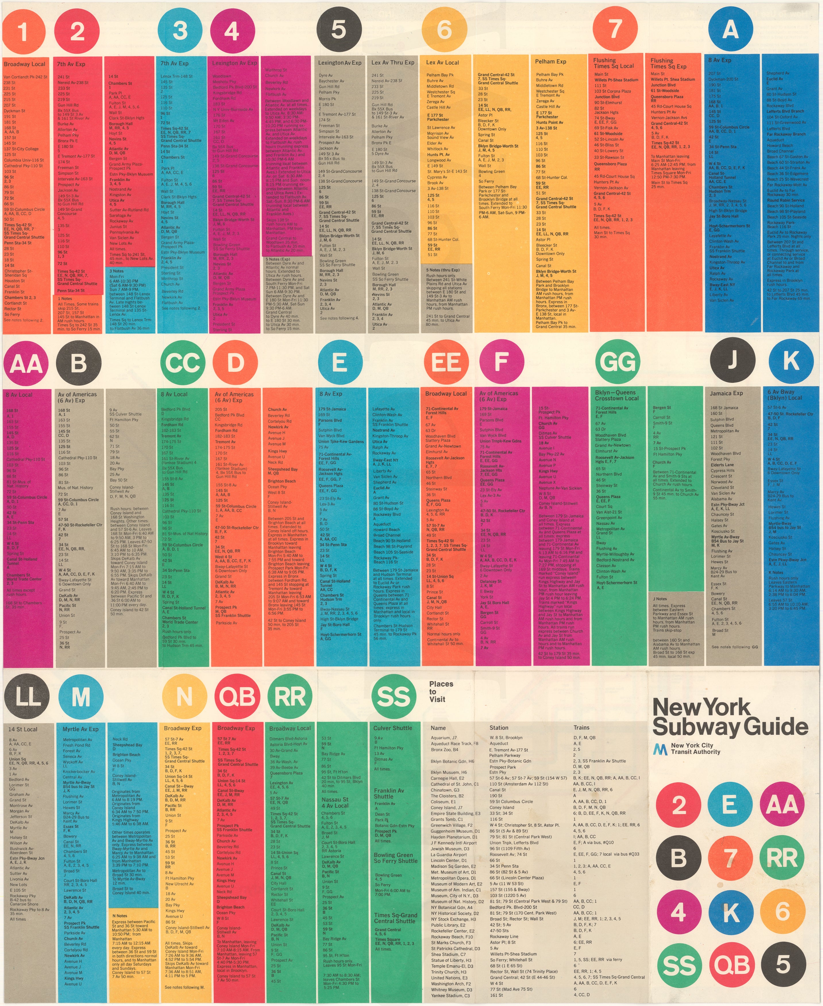 New York City Subway Map 1974 (v2) (Side B) – WardMaps LLC