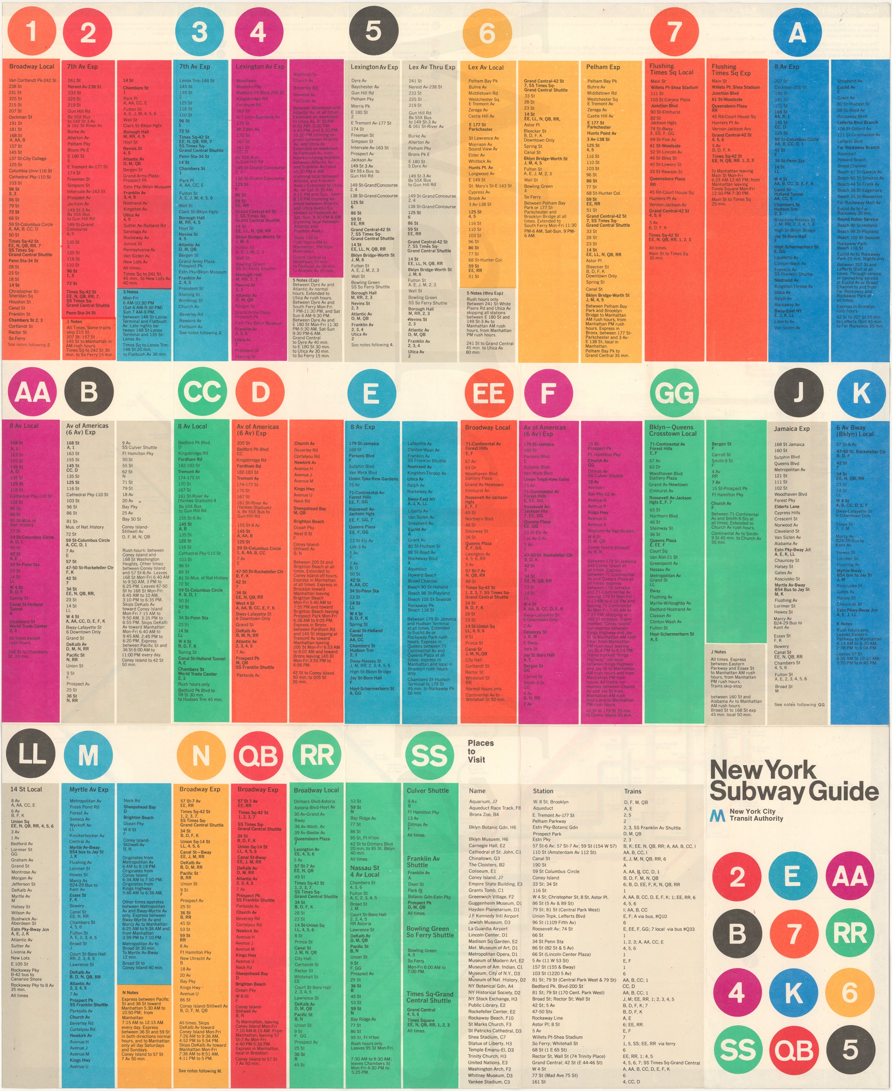 New York City Subway Map 1974 (v3) (Side B) – WardMaps LLC