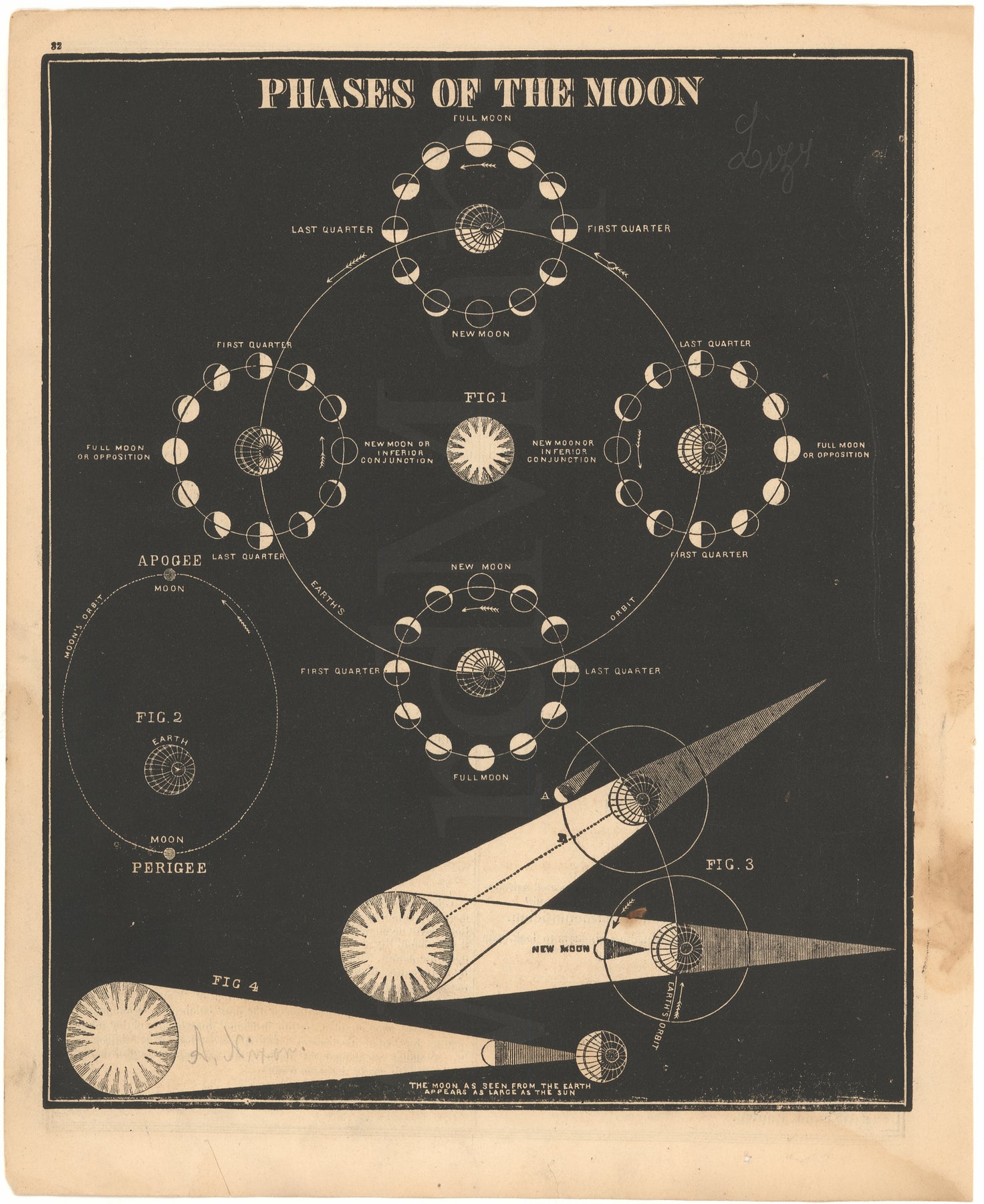Phases of The Moon 1863 – WardMaps LLC