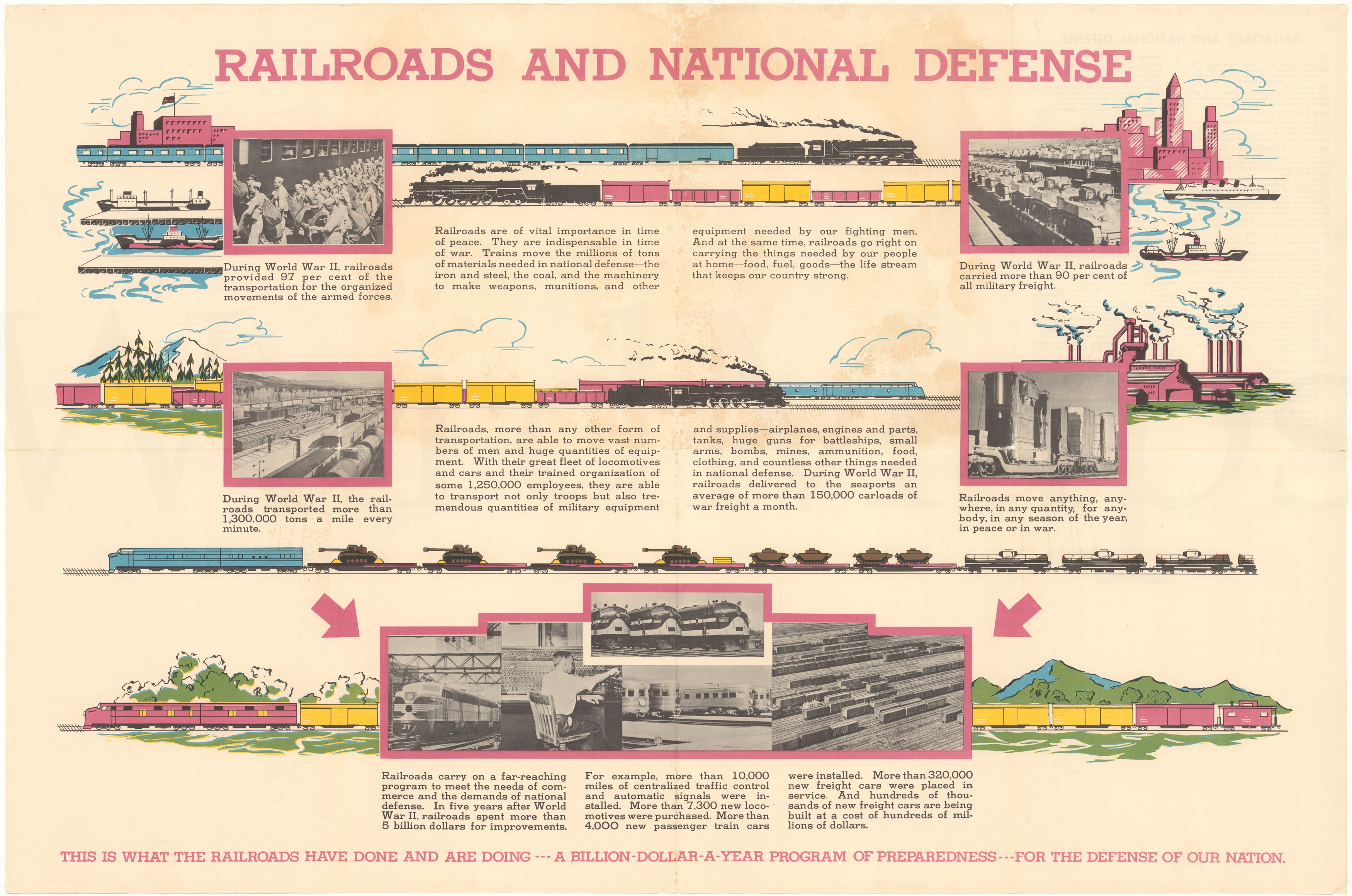 Railroads and National Defense Poster Circa 1950s – WardMaps LLC