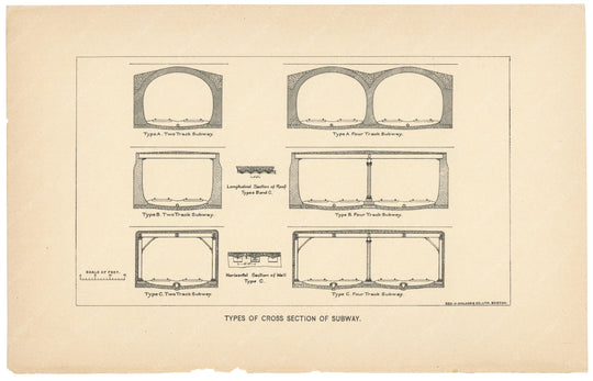 BTC Report 01 1895: Types of Cross Section of Subway, Boston, Massachu ...