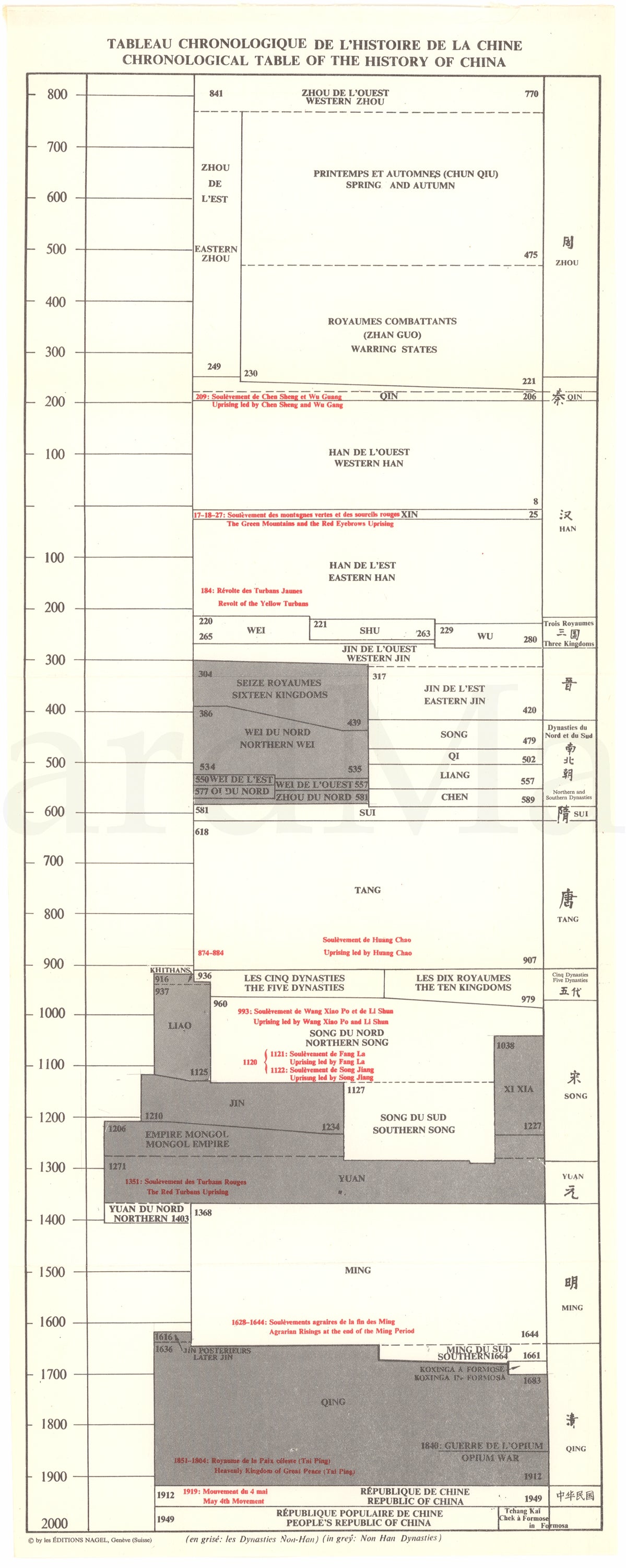 Chronological Table of the History of China 1973 – WardMaps LLC