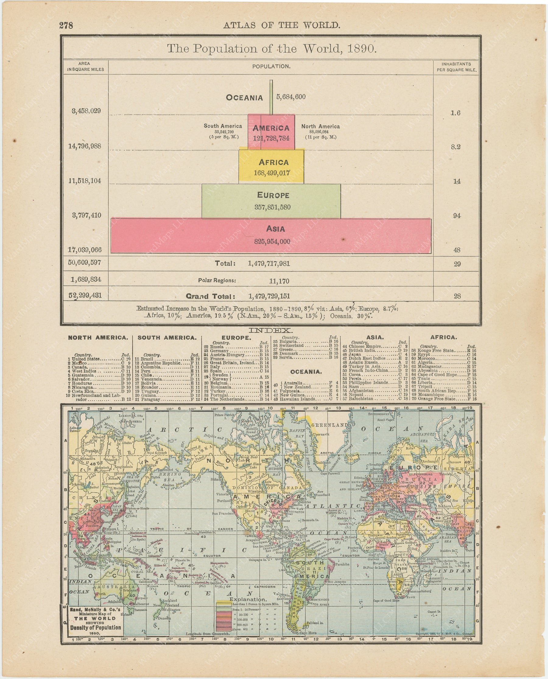 World 1900: Population – WardMaps LLC