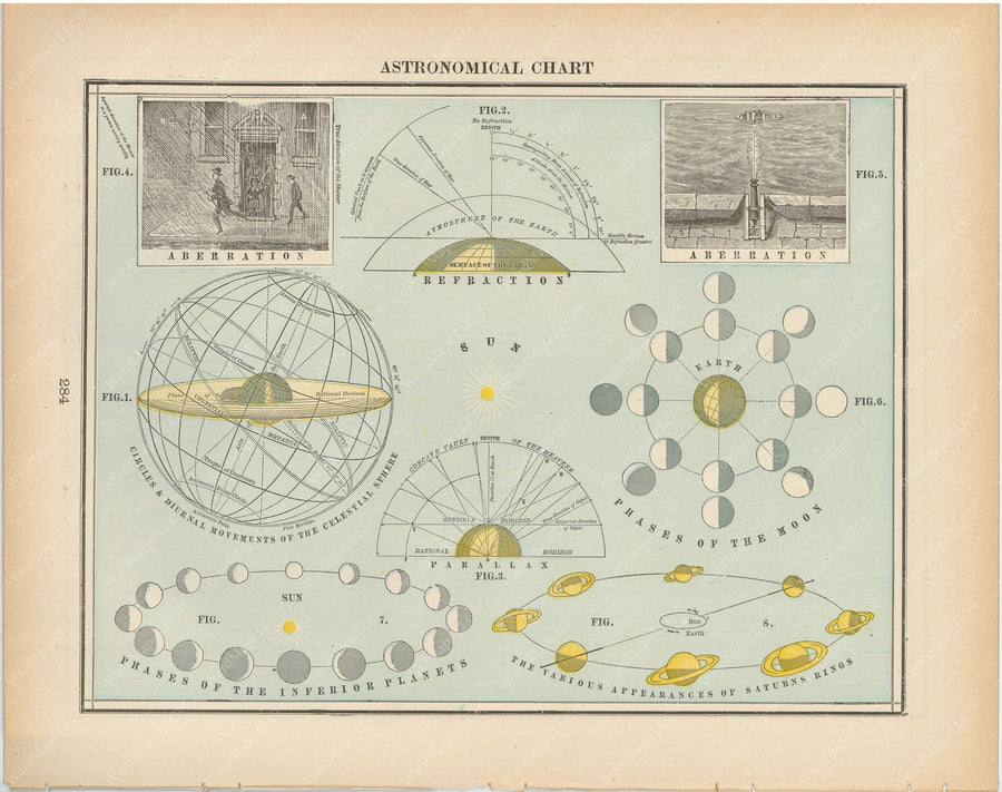Astronomical Chart 1894 – WardMaps LLC